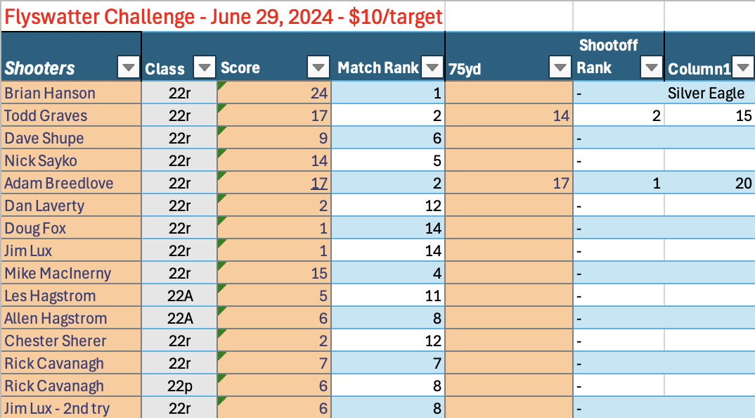 Flyswatter Challenge – Rimfire Benchrest